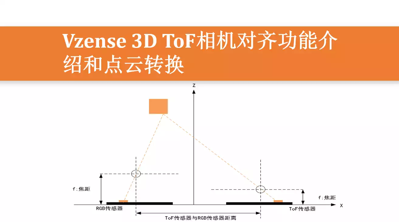 Vzense 3D ToF相机对齐功能介绍和点云转换