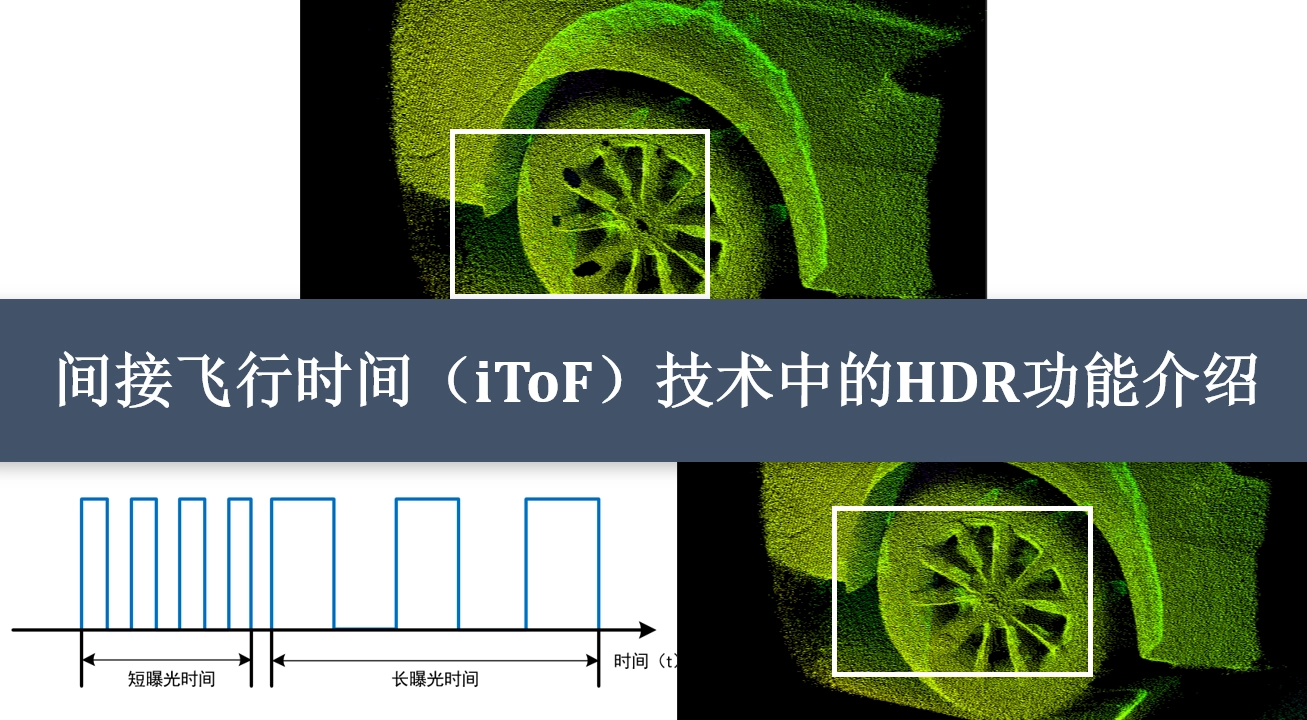 间接飞行时间（iToF）技术中的HDR功能介绍